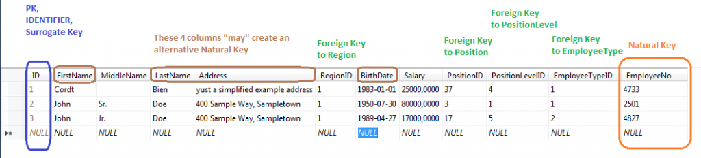 Data Warehouse Semantics Basics | SQL Server Insights & Coding